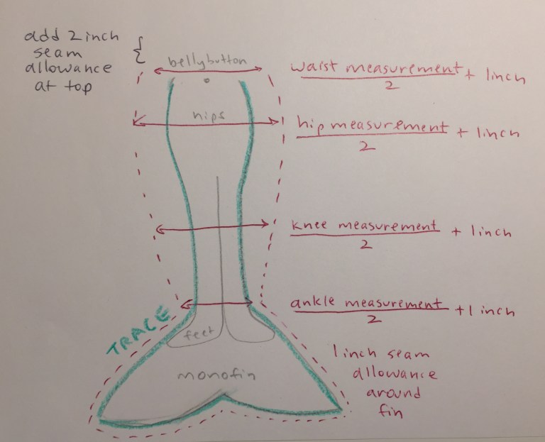 How to Make Your Own DIY Mermaid Tail Tutorial | Fresh Frippery